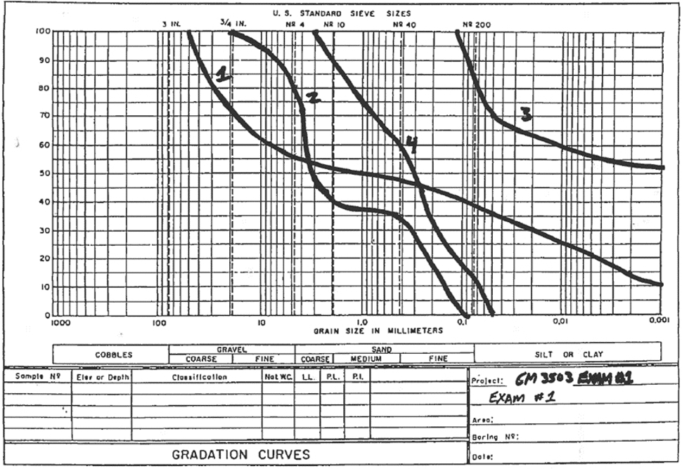 Solved The percentage of coarse-grained (gravel and sand) | Chegg.com