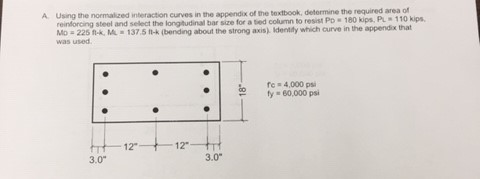 A Using the normalized interaction curves in the | Chegg.com