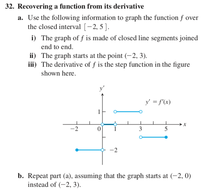 Solved 32. Recovering a function from its derivative a. Use | Chegg.com