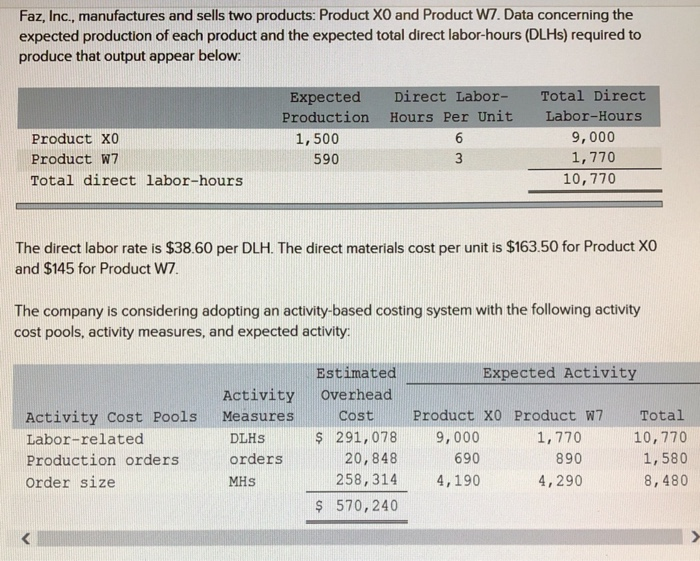 Solved Faz, Inc., manufactures and sells two products: | Chegg.com