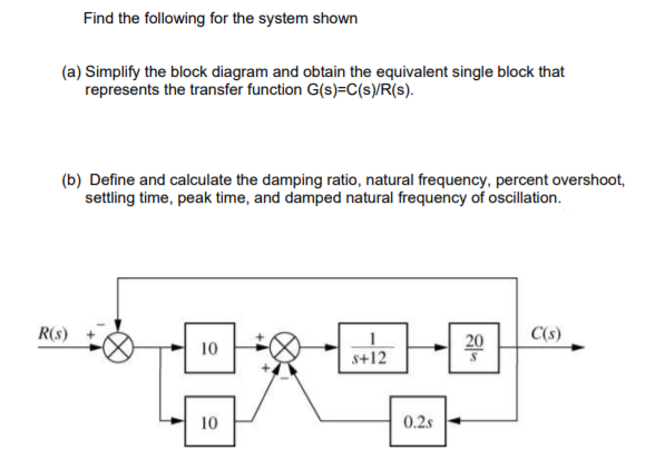 Solved Find the following for the system shown (a) Simplify | Chegg.com
