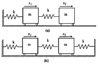 Solved Please use a MATLAB script. Apply a harmonic forcing | Chegg.com