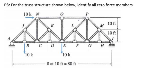 Solved P3: For the truss structure shown below, identify all | Chegg.com