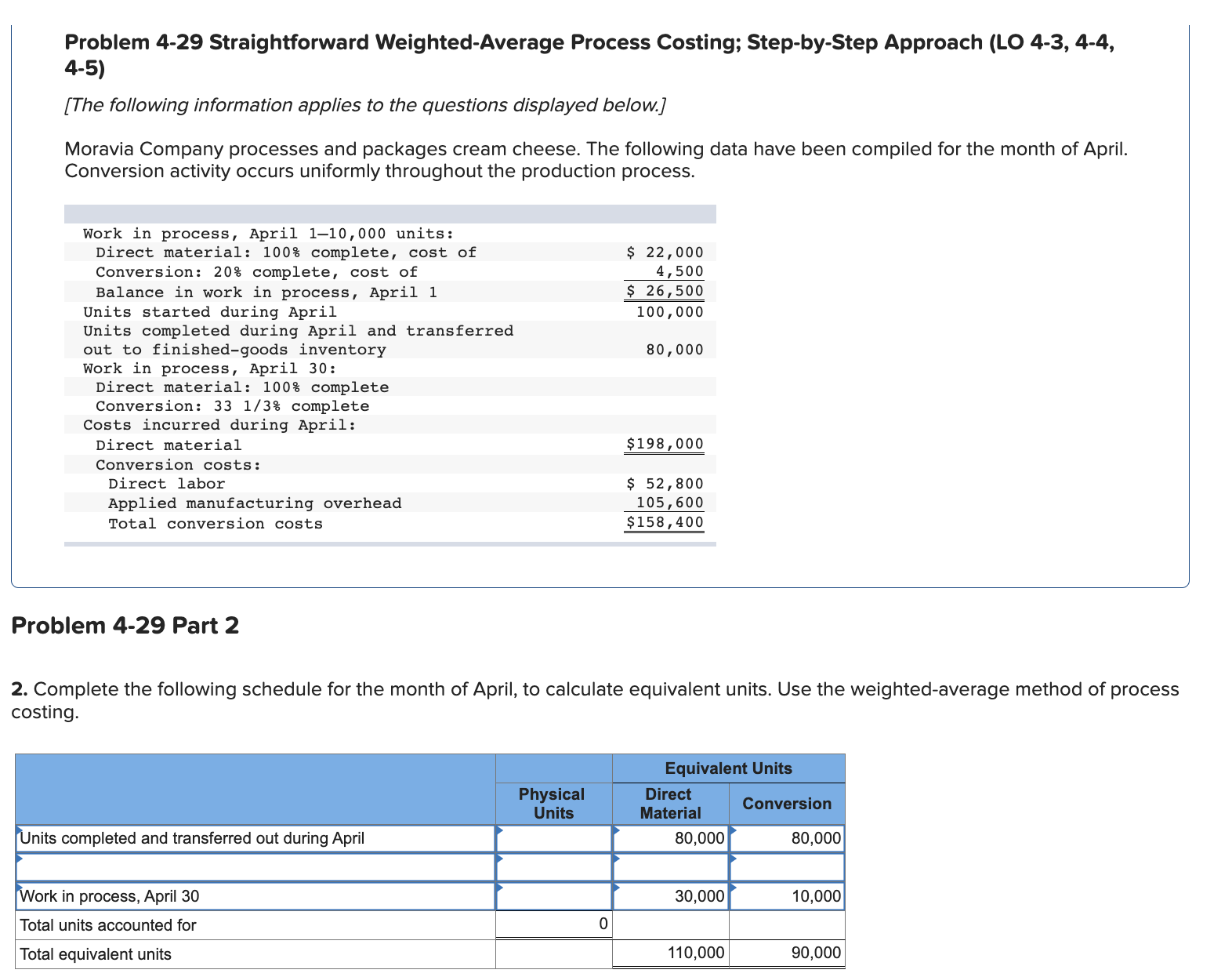 Solved Problem 4-29 Straightforward Weighted-Average Process | Chegg.com