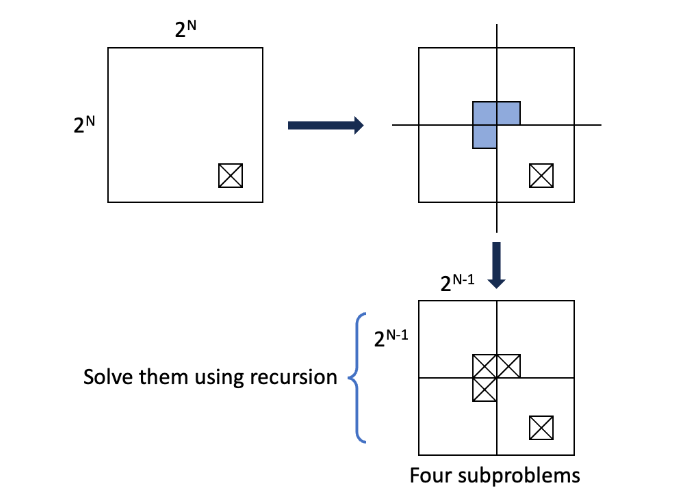 Solved In C++, using recursion, given three cases of width | Chegg.com