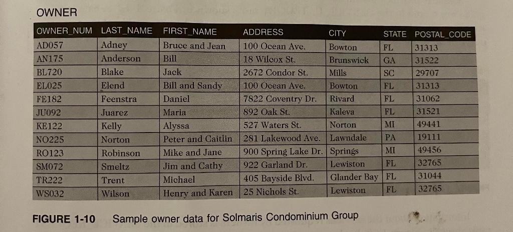 Solved A Guide to SQL. Chapter 7 Question Use MySQL | Chegg.com