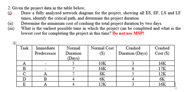 Solved 2. Given the project data in the table below, Draw a | Chegg.com