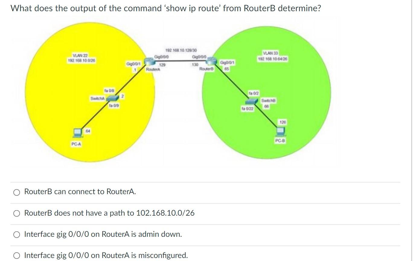 Solved What does the output of the command 'show ip route' | Chegg.com