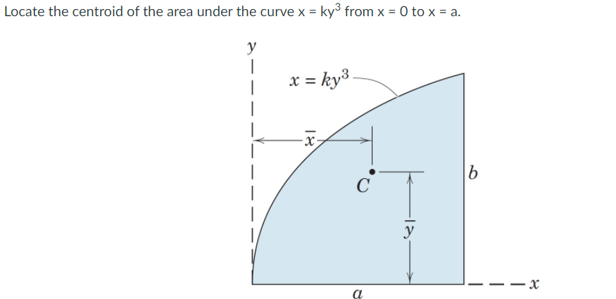 Solved Locate the centroid of the area under the curve x = | Chegg.com