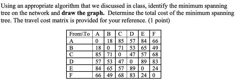 Solved Using an appropriate algorithm that we discussed in | Chegg.com