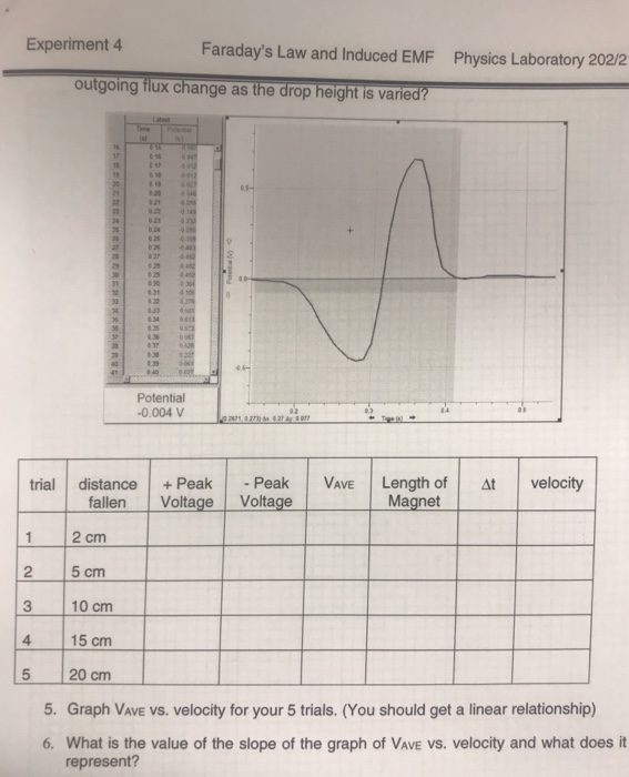 Experiment 4 Faraday's Law and Induced EMF Physics | Chegg.com
