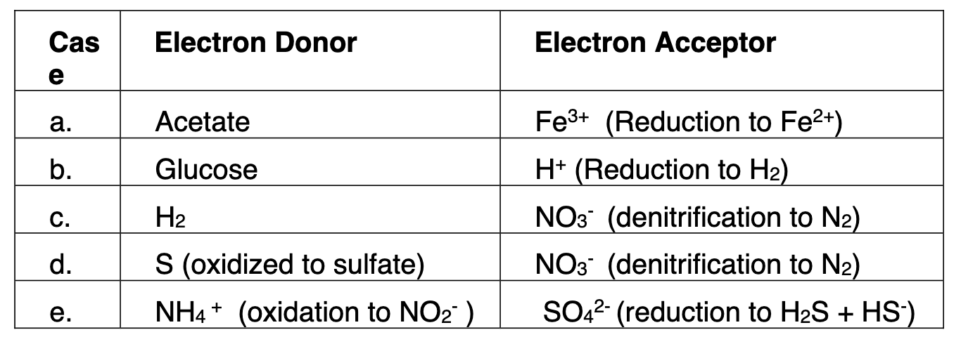 Solved Which Of The Following Electron Donor Electron