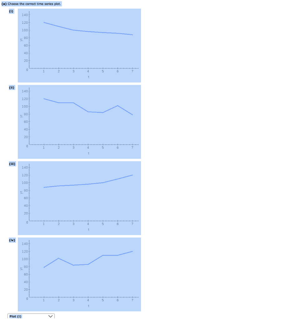 Solved (a) Choose the correct time series plot. (i) (ii) | Chegg.com