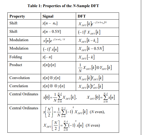 As an expert Telecommunication engineer, you have | Chegg.com