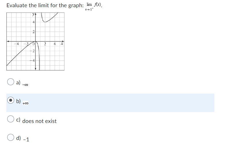 Solved Evaluate the limit for the graph: limx→1−f(x) a) −∞ | Chegg.com