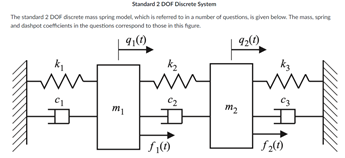 Solved The standard 2 DOF system shown in the quiz | Chegg.com