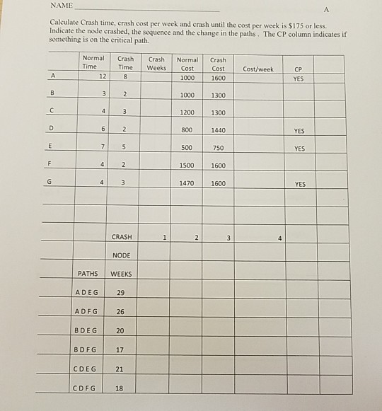 Solved NAME Calculate Crash time, crash cost per week and | Chegg.com