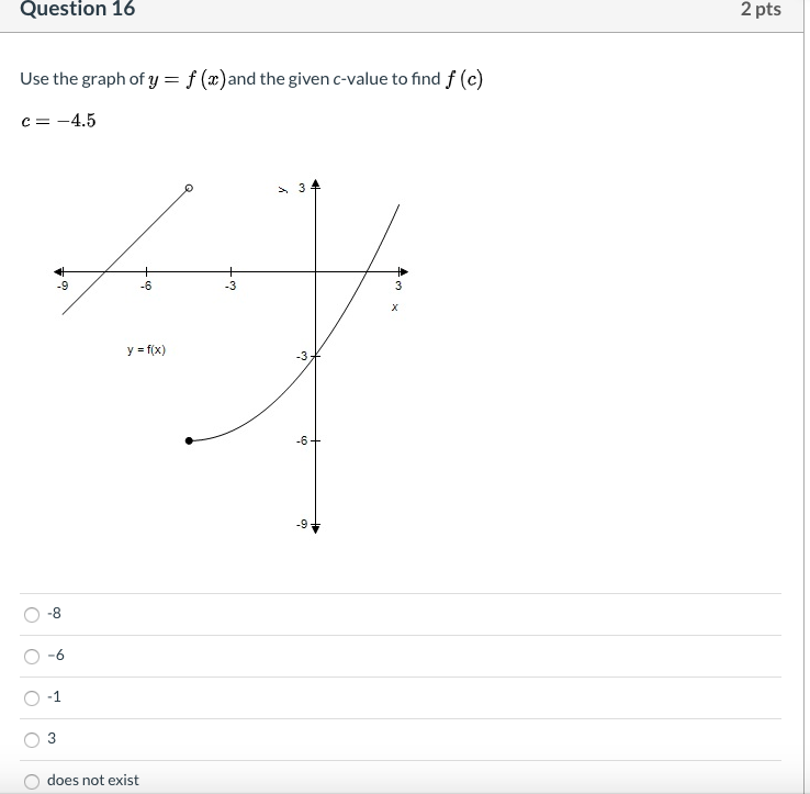 Solved 2 pts Question 16 Use the graph of y= f(x)and the | Chegg.com