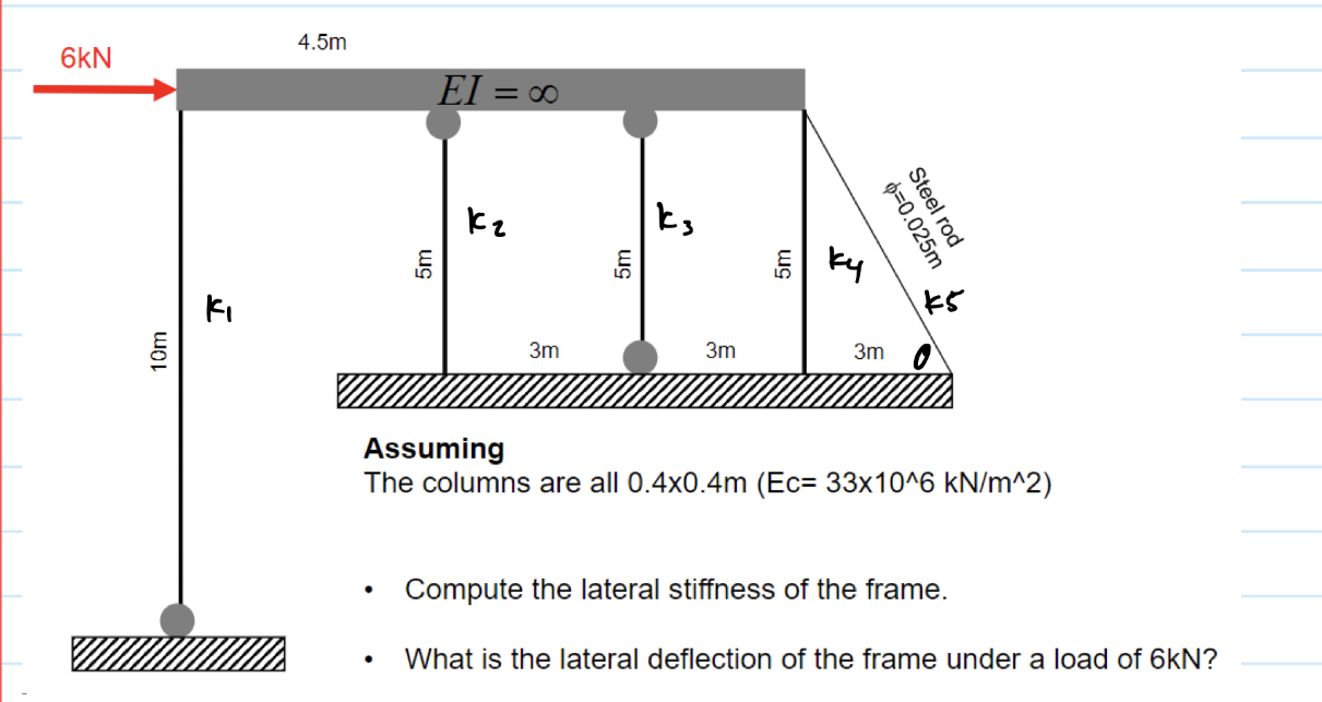 Solved Compute the lateral stiffness of the frame.What is | Chegg.com
