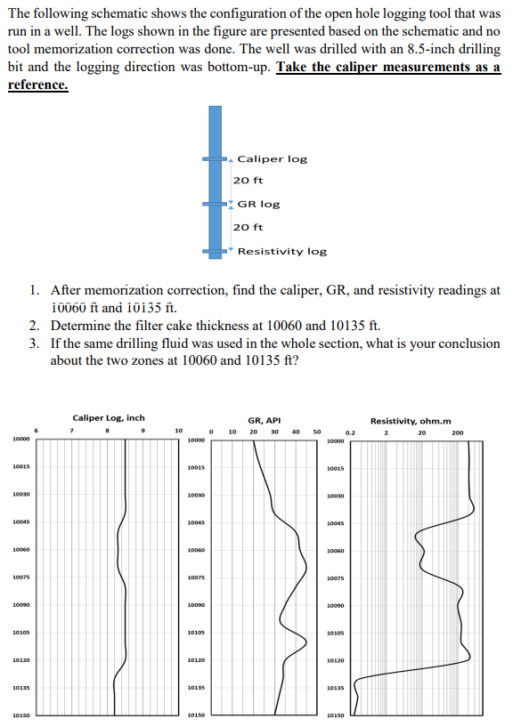 Solved The following schematic shows the configuration of | Chegg.com