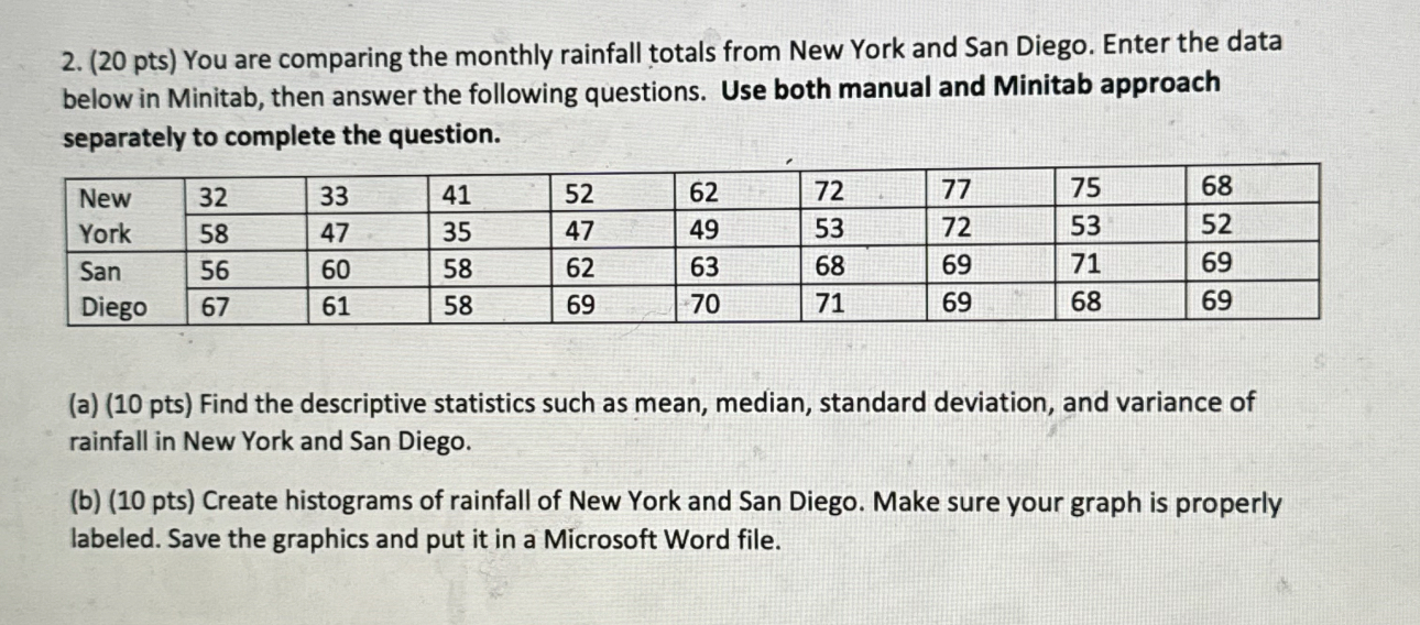 Solved (20 ﻿pts) ﻿You are comparing the monthly rainfall | Chegg.com