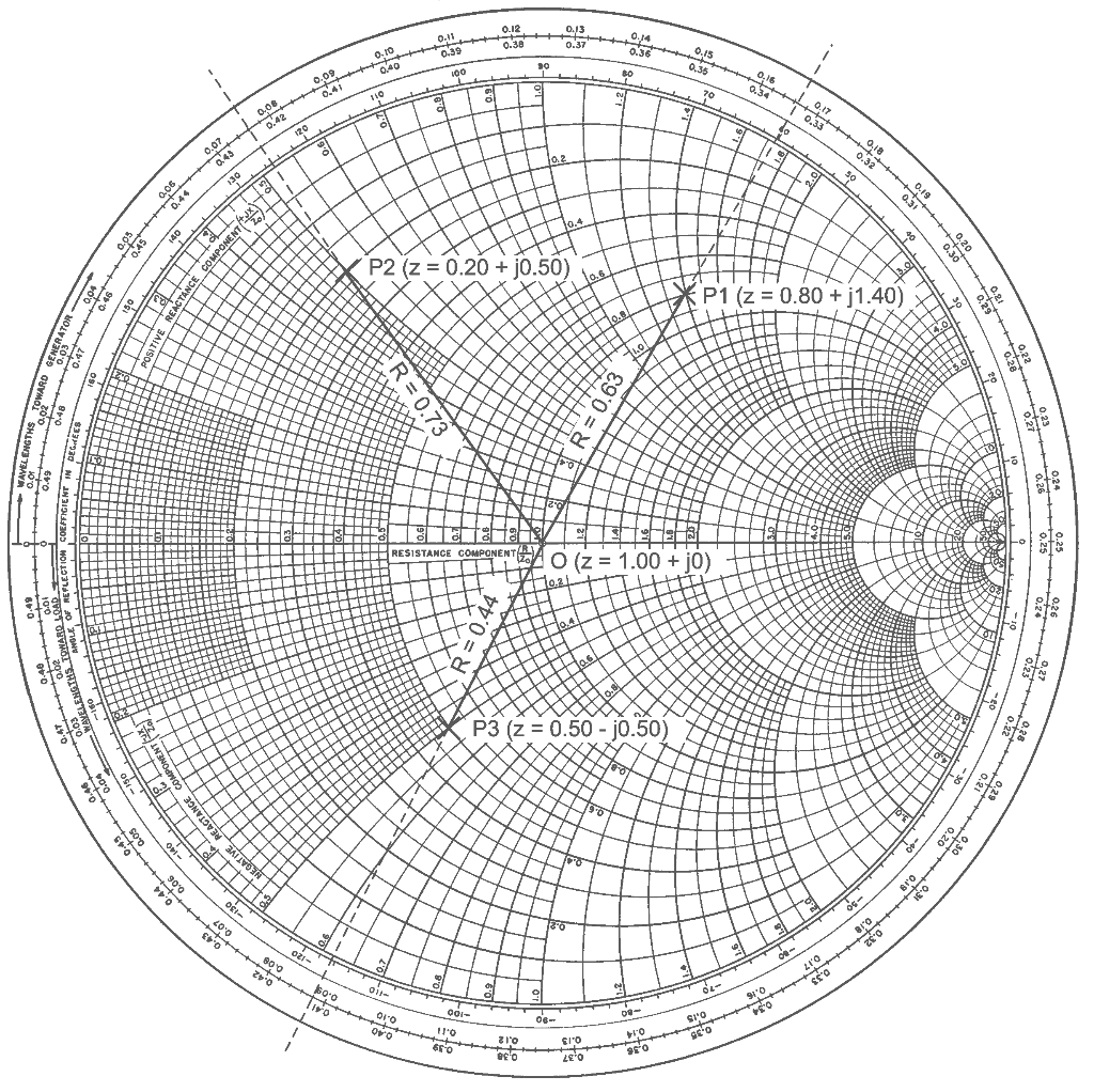 Solved (2) A load impedance ZL = 75+J50 (Q) is connected to | Chegg.com
