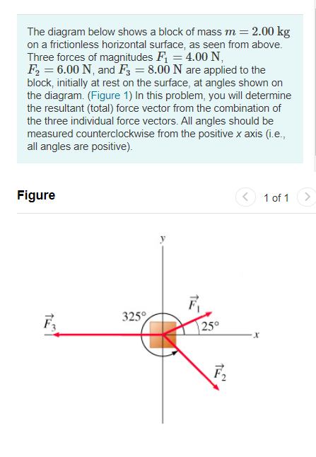 Solved In what direction is the mass moving at time t=5.0s? | Chegg.com