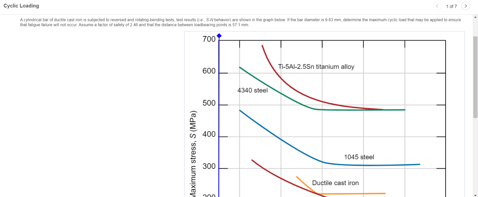Solved Cyclic Loading 1 of 7 that fatigue failure will not | Chegg.com