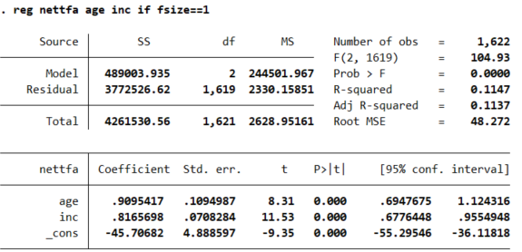 Solved inc = annual income, $1,000 s marr =1 if married male | Chegg.com