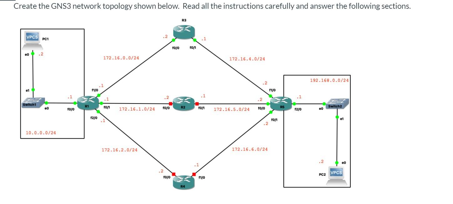 Solved Create the GNS3 network topology shown below. Read | Chegg.com