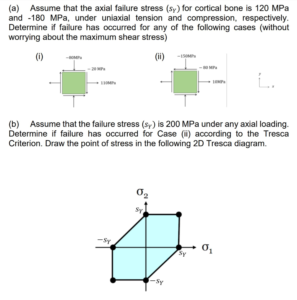(a) Assume that the axial failure stress (sy) for | Chegg.com