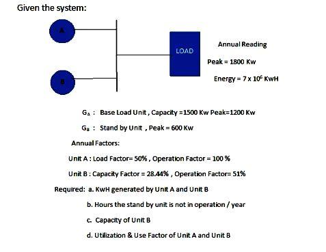 Solved Given the system: Ga : Base Load Unit, Capacity | Chegg.com
