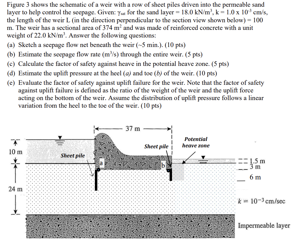 Solved Figure 3 shows the schematic of a weir with a row of | Chegg.com