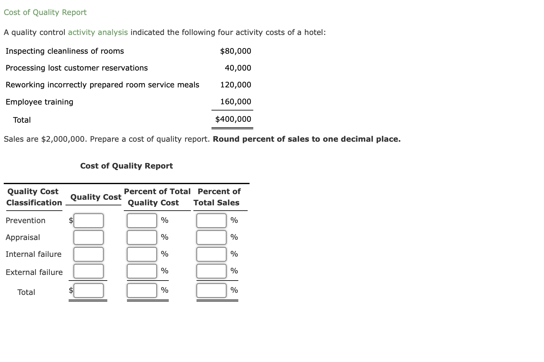 Solved Cost of Quality Report A quality control activity | Chegg.com
