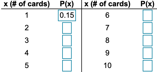 Solved Help please One question from a survey was "How many | Chegg.com