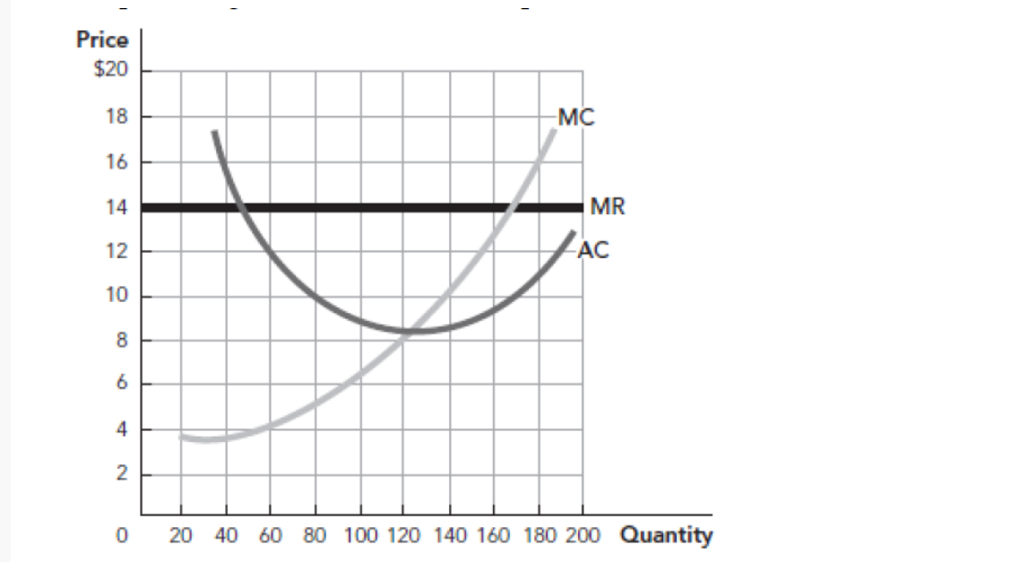 Solved Refer to the figure below. What is their total profit | Chegg.com