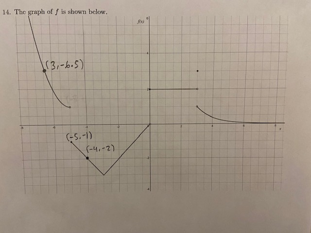 Solved The graph of f ﻿is shown below.a.) ﻿evaluate f(-4)b.) | Chegg.com