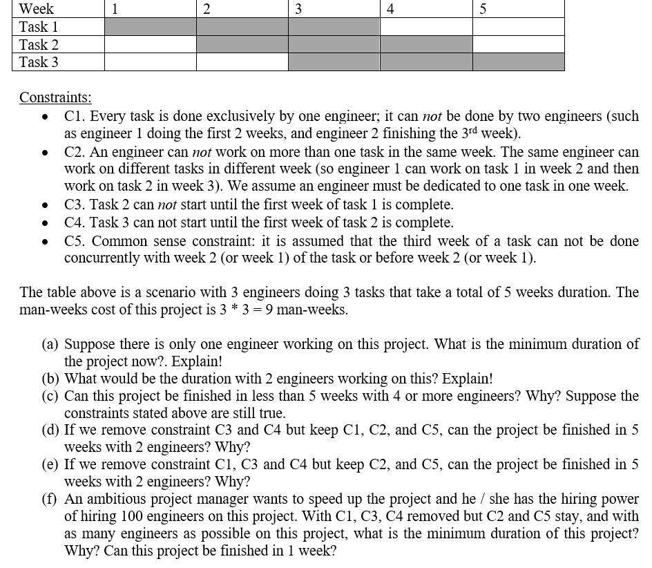 Solved 1.) Scheduling and duration of a project. Suppose a | Chegg.com