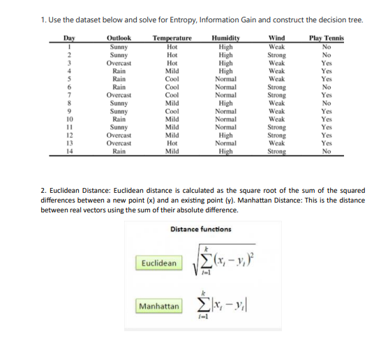Solved 1. Use the dataset below and solve for Entropy, | Chegg.com