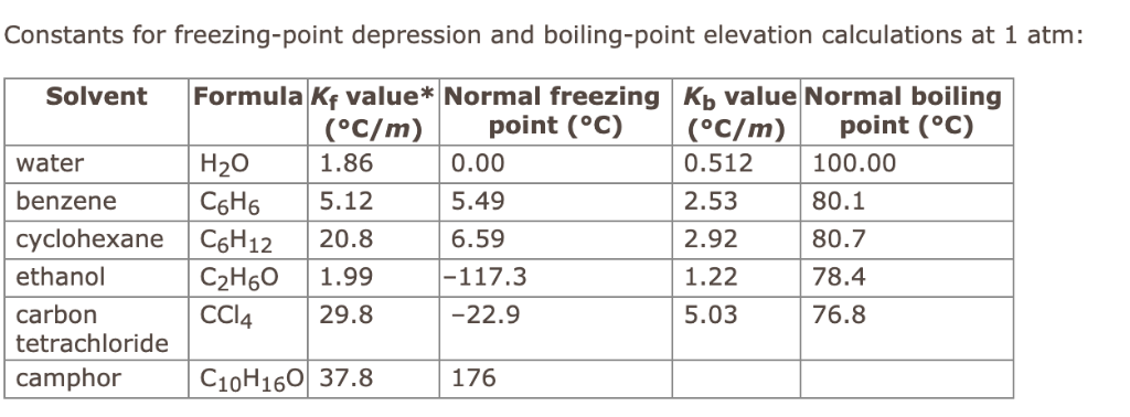 Solved The boiling point of an aqueous solution is 102.40 | Chegg.com