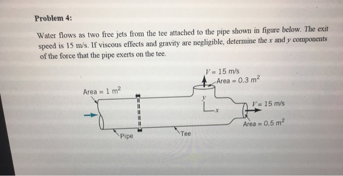 Solved Problem 4: Water flows as two free jets from the tee | Chegg.com
