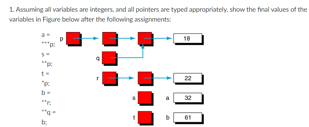 Solved Assuming all variables are integers, and all pointers | Chegg.com Solved Assuming all variables are integers, and all pointers | Chegg.com