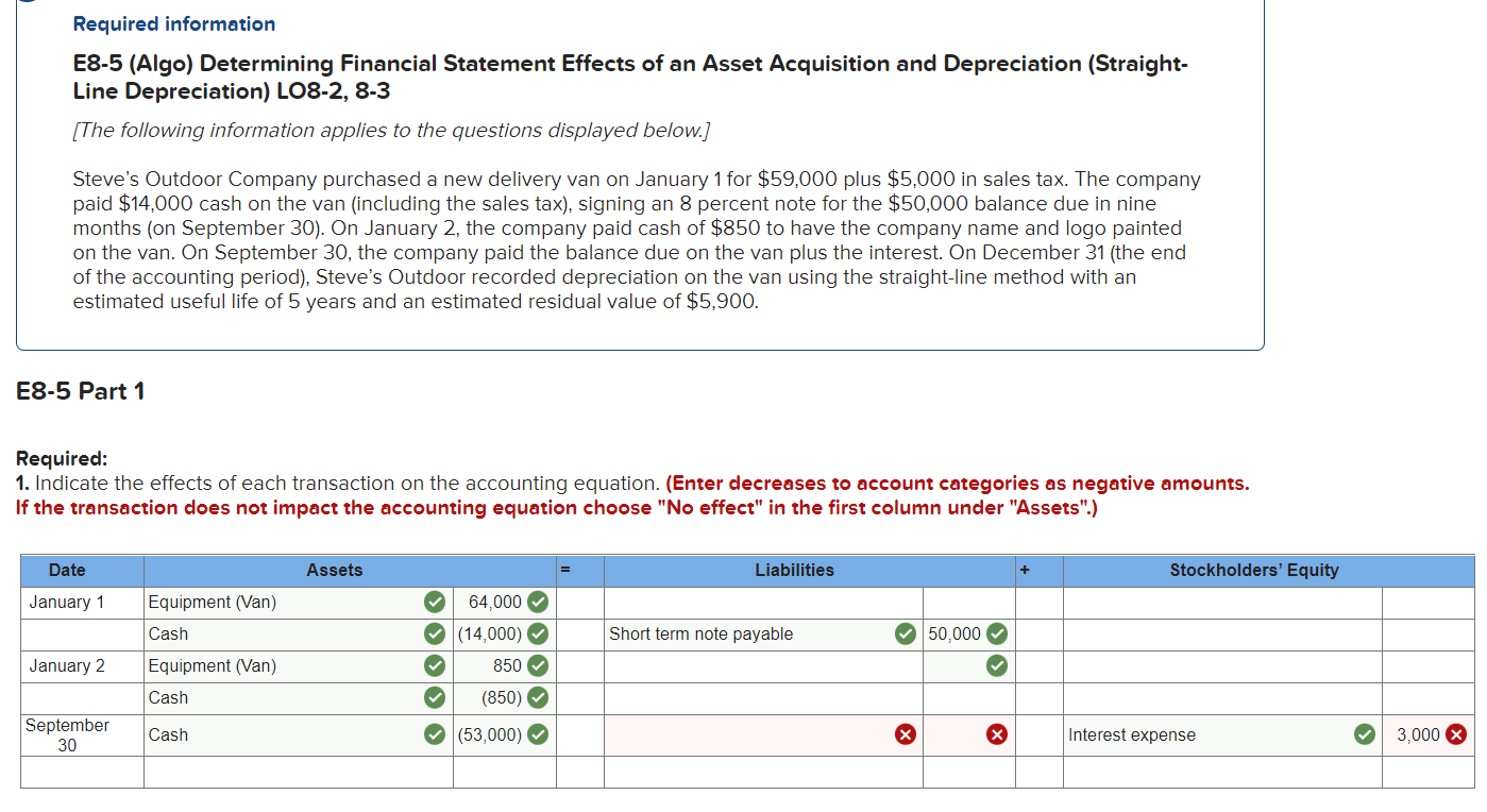 Solved Required information E8-5 (Algo) Determining | Chegg.com