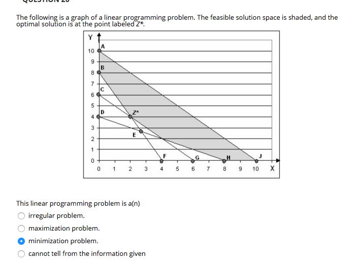 Solved QUESTION 21 The region that satisfies the constraint | Chegg.com