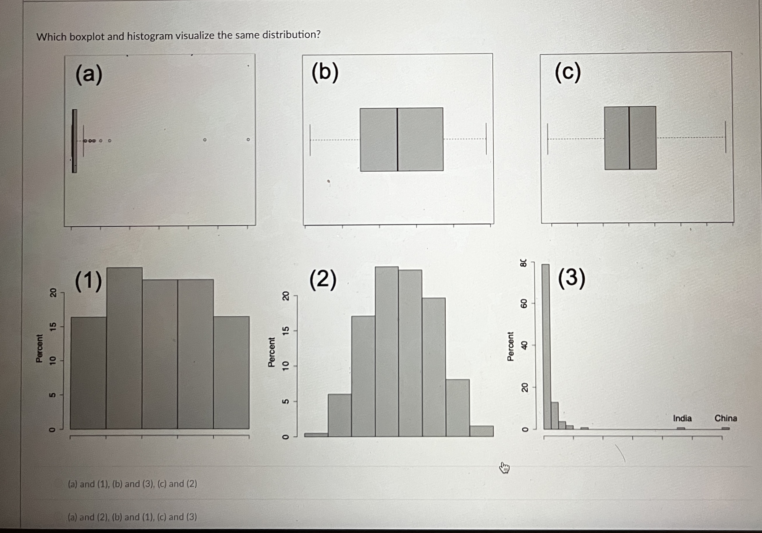 Solved question: which boxplot and histogram visualize the | Chegg.com