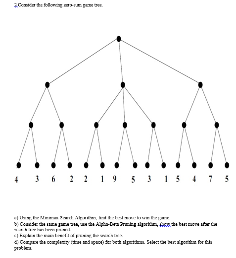 Solved 2. Consider the following zero-sum game tree. 4 3 6 2 | Chegg.com