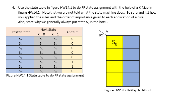 Solved 4. Use the state table in figure HW14.1 to do FF | Chegg.com