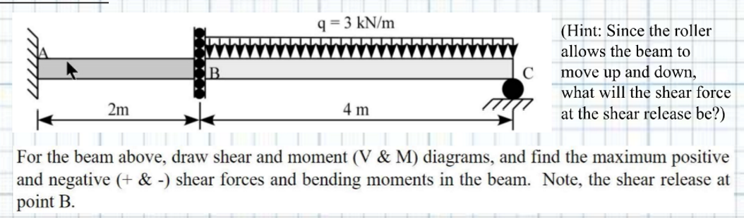 Solved (Hint: Since the roller allows the beam to move up | Chegg.com
