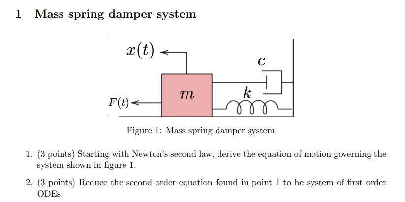 Solved 1 Mass spring damper system Figure 1: Mass spring | Chegg.com Solved 1 Mass spring damper system Figure 1: Mass spring | Chegg.com