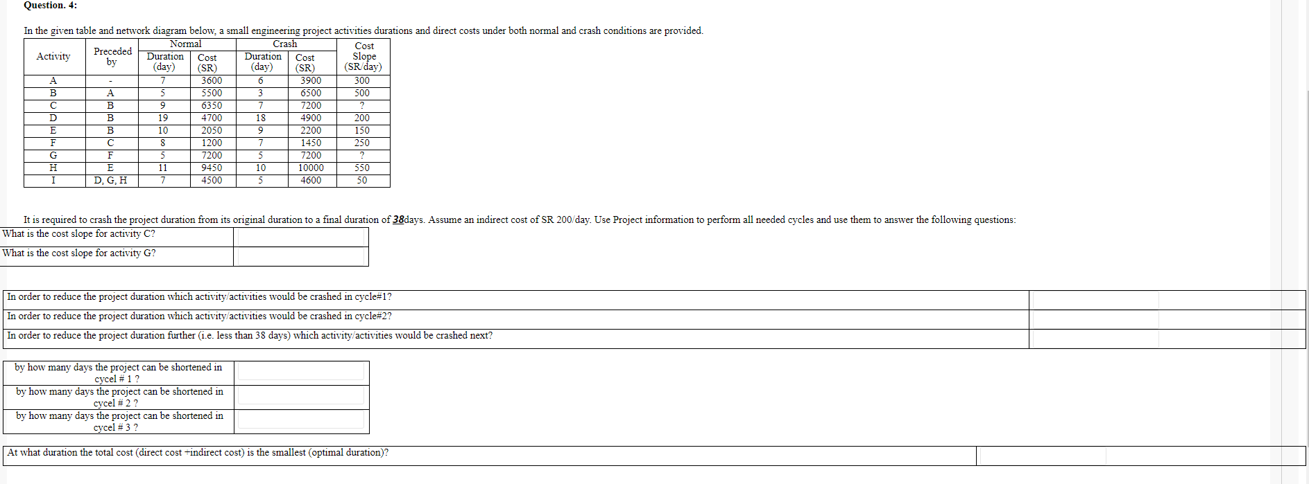 Solved Question. 4: Activity In the given table and network | Chegg.com